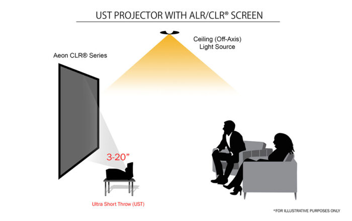 Benefits of a Projector Screen w/ Ambient Light Rejecting Surface ...