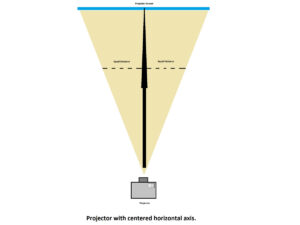 Centering and Lens Shift: How to Center On-Axis Projection