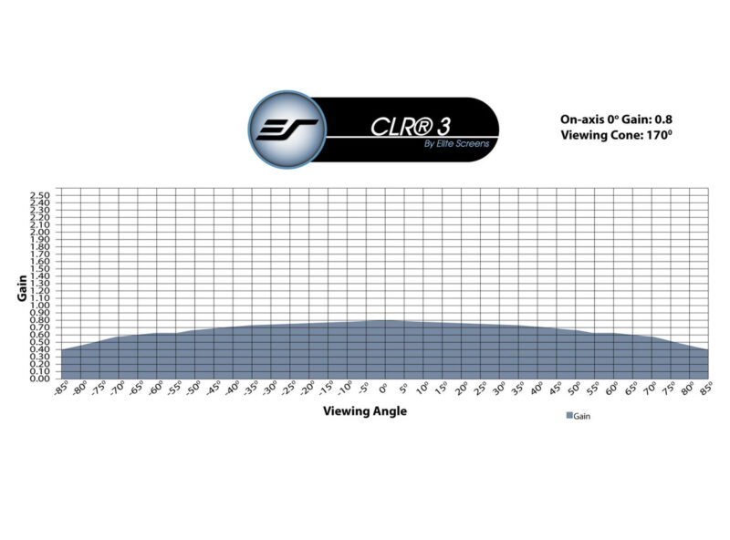 CLR® 3 | ALR Projection Screen Material | Elite Screens