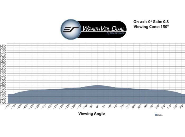 WraithVeil® Dual - Front and Rear Projection Screen Material
